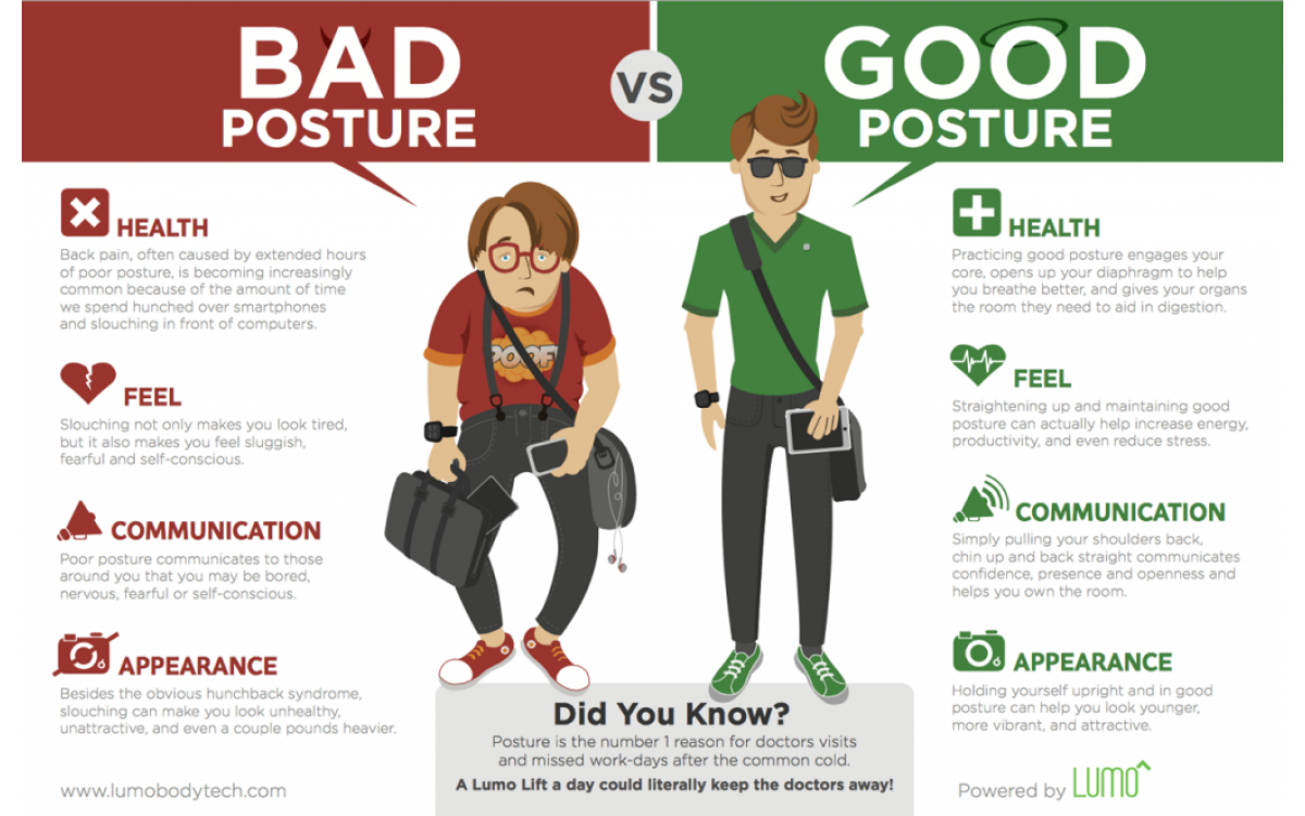 Posture is Vital to Your Health |Beverly Hills Chairs